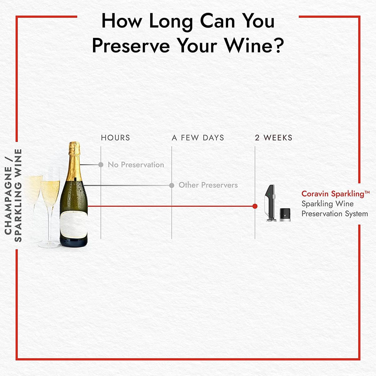 Coravin Pure Sparkling CO2 Capsules – Pack of 6